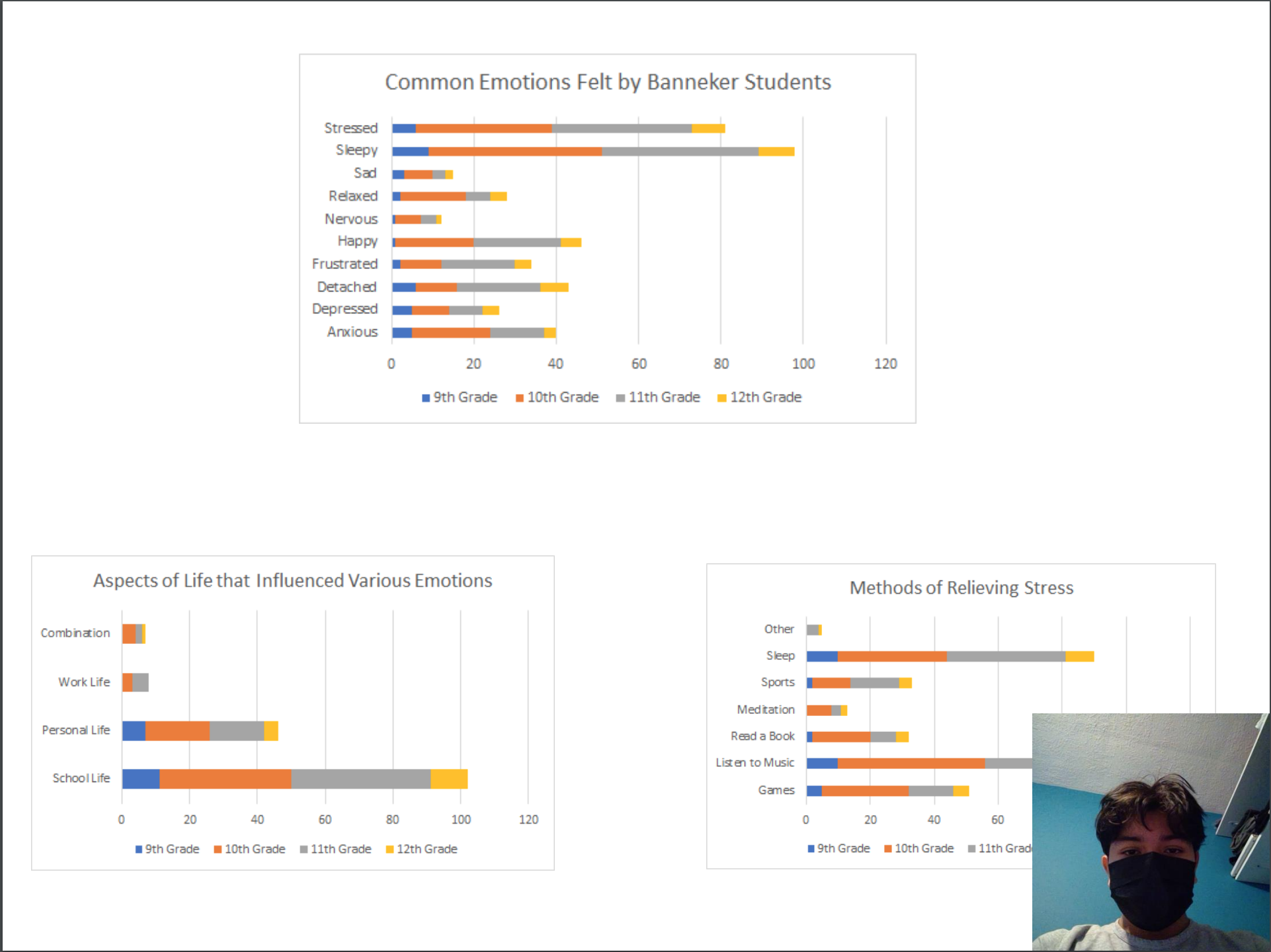 Social/Emotional Learning (SEL) Carts - EcoRise - See the impact ...